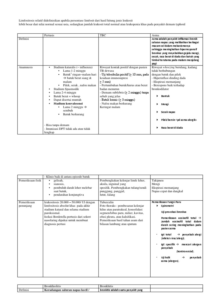 Limfositosis Relatif Didefinisikan Apabila Persentase Limfosit Dari ...