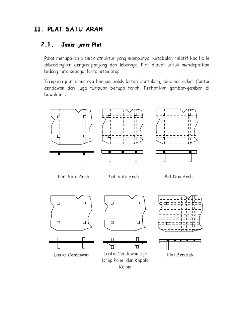 3 Dasar-Dasar Plat Satu Arah | PDF