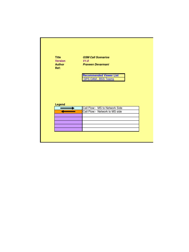 GSM Call Scenarios at A Glance | PDF | Telecommunications ...
