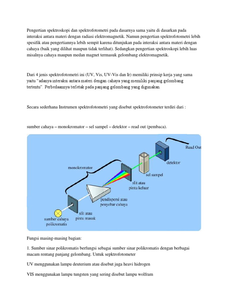 Pengertian Spektroskopi | PDF
