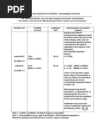 10 Codes (React Philippines Inc.) | Radio | Traffic