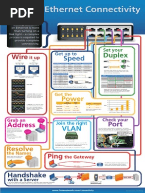 Computer Networking Poster
