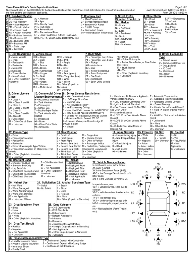 Cr3 Code Sheet | PDF | Traffic | Motor Vehicle