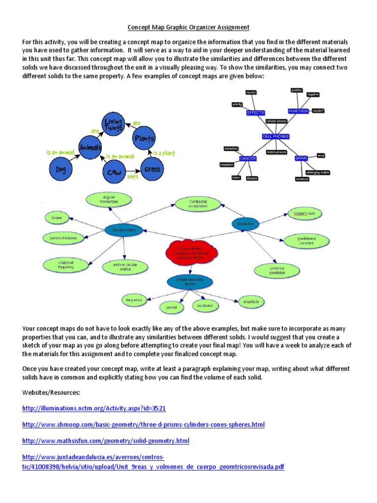 Concept Map Activity | PDF | Map | Volume