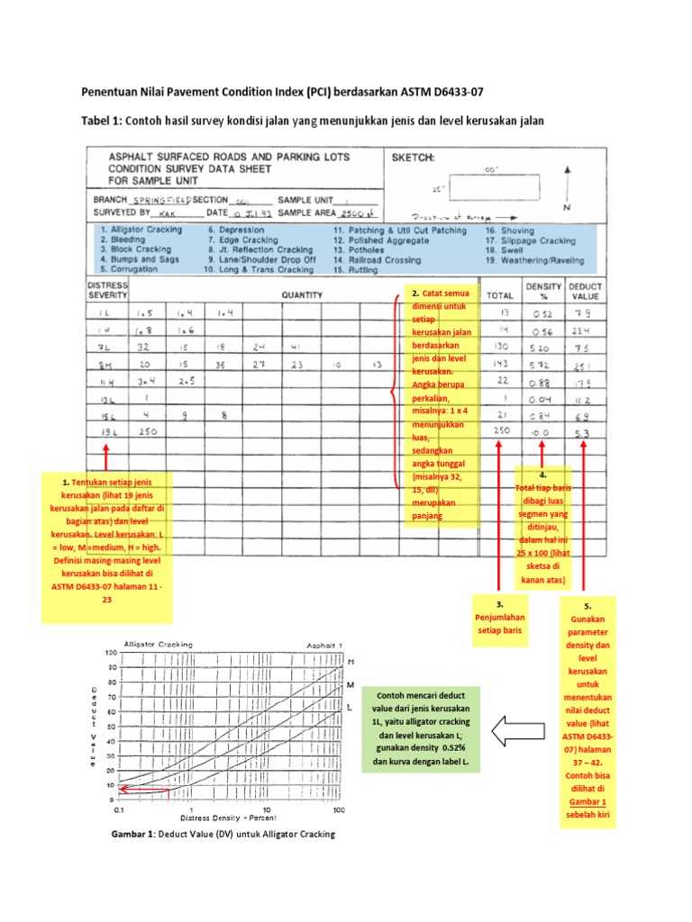 Pavement Condition Index ASTM 6433-07 | PDF