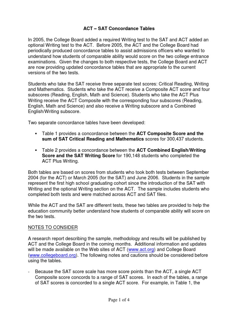 Act Sat Concordance Tables | Download Free PDF | Act (Test) | Sat