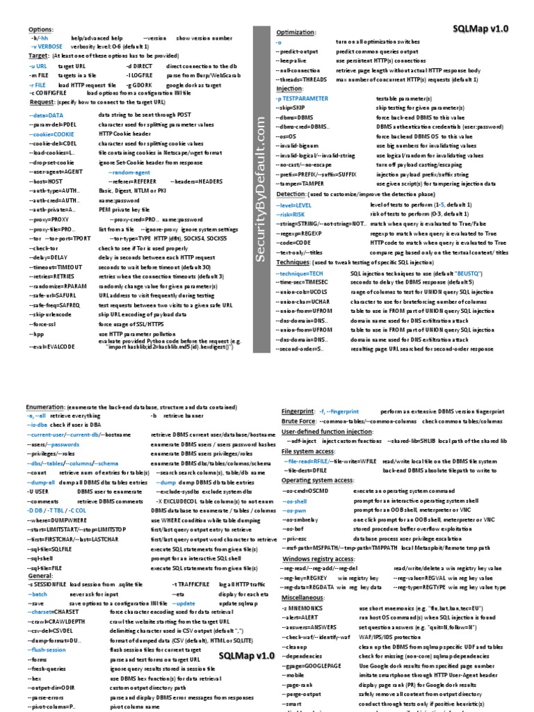 Sqlmap Cheatsheet V10 Sbd Databases Sql 