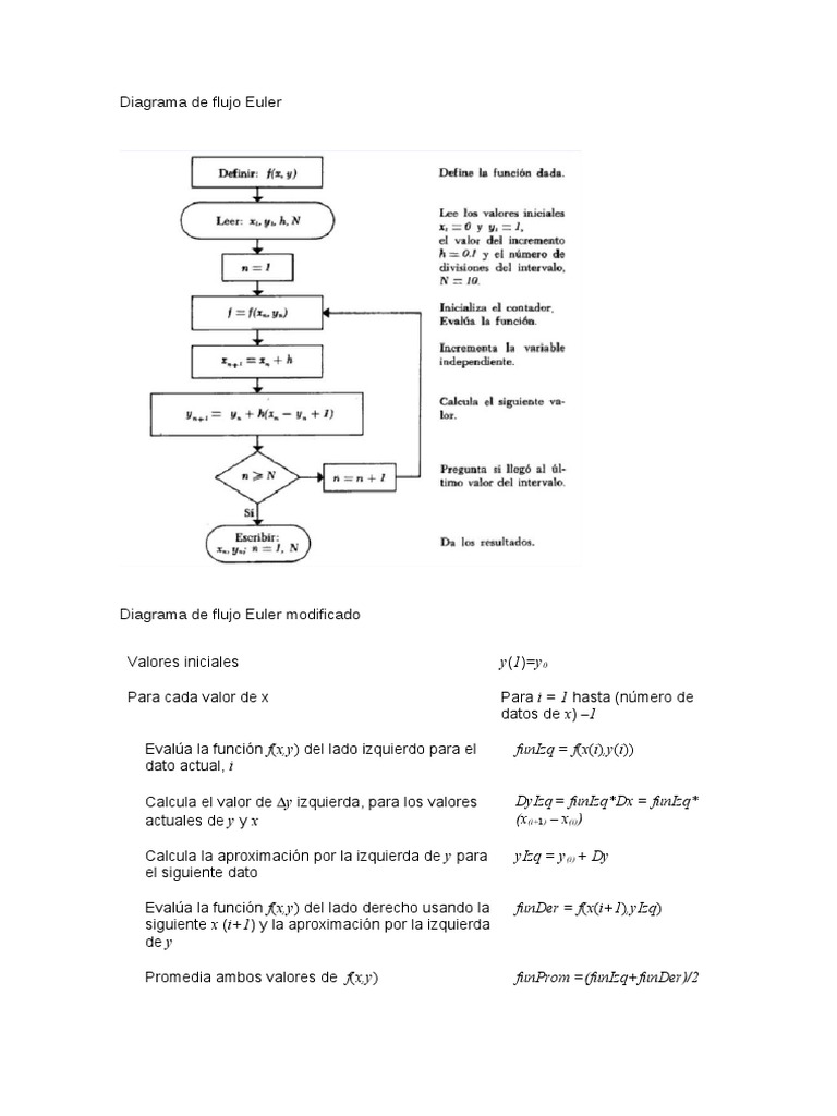 Diagrama de Flujo Euler | PDF