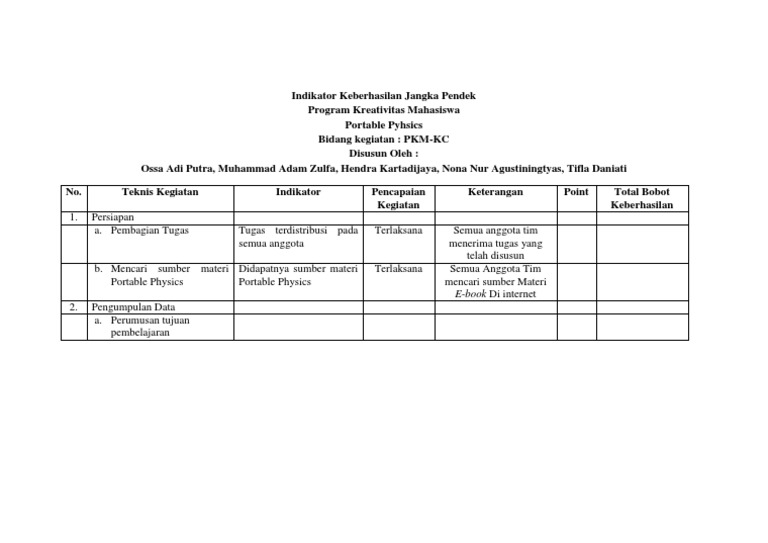 Indikator Keberhasilan Jangka Pendek | PDF