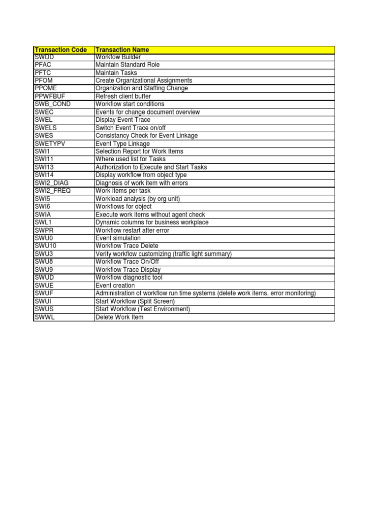 SAP Workflow Transaction Codes Guide | PDF | Workflow | Object (Computer Science)