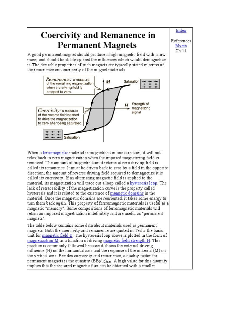 Coercivity and Remanence in Permanent Magnets | Hysteresis | Magnet
