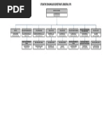 Struktur Organisasi Anggota Kpu Ri | PDF | Ilmu Sosial