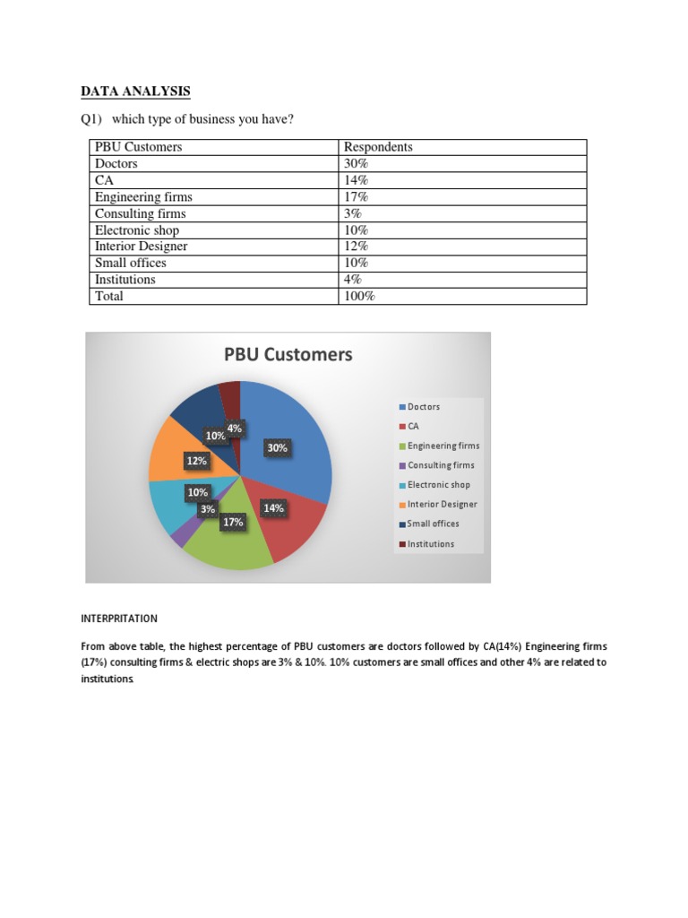 PBU Customers: Data Analysis | PDF | Grocery Store | Service Industries