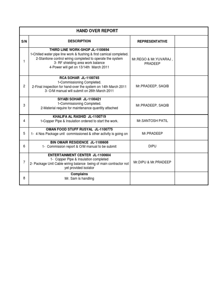 Handover Report Detailing Status Updates and Completion of Various HVAC ...