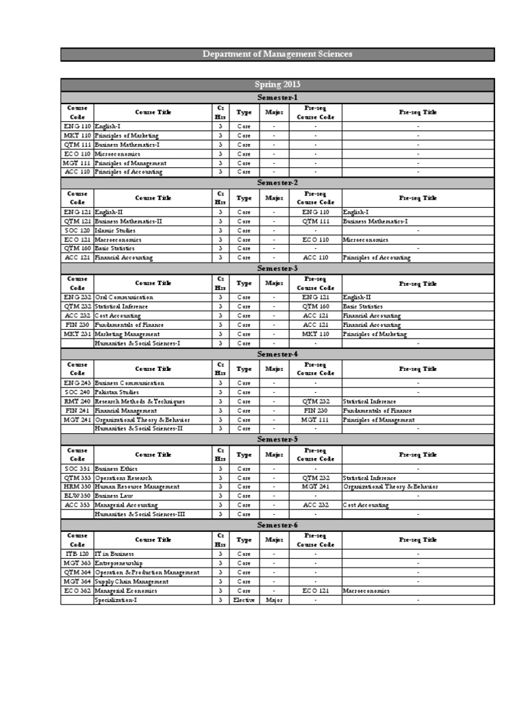 BBA Roadmap | PDF | Human Resource Management | Accounting