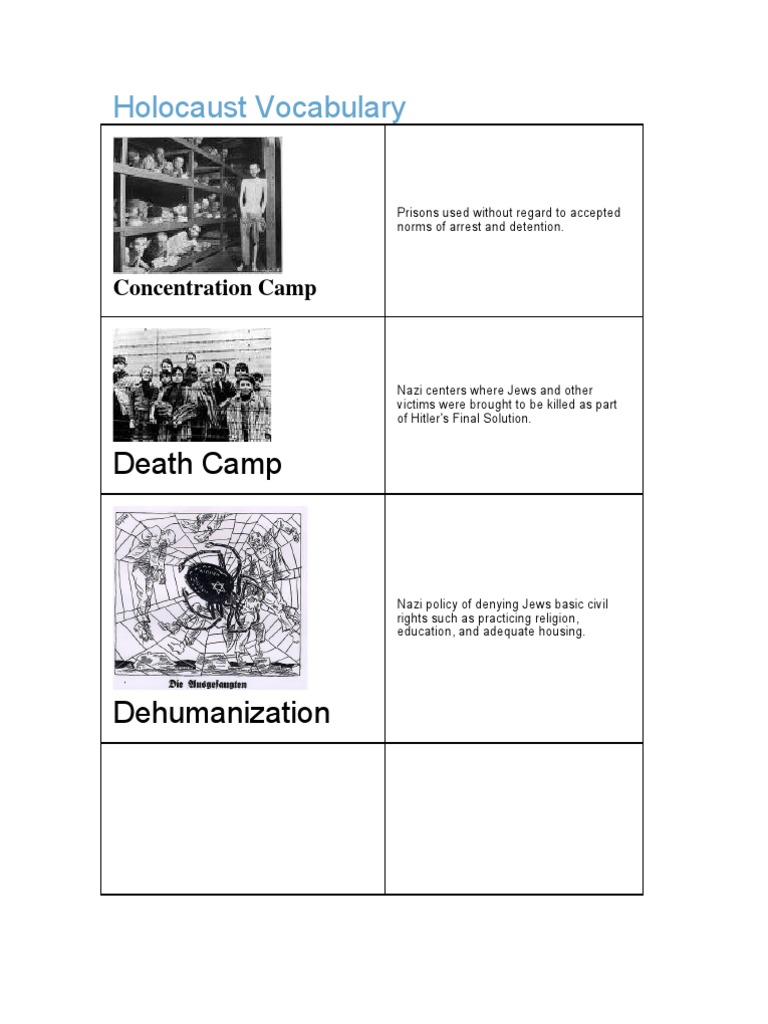 Understanding Holocaust Terminology | PDF | The Holocaust | Gestapo