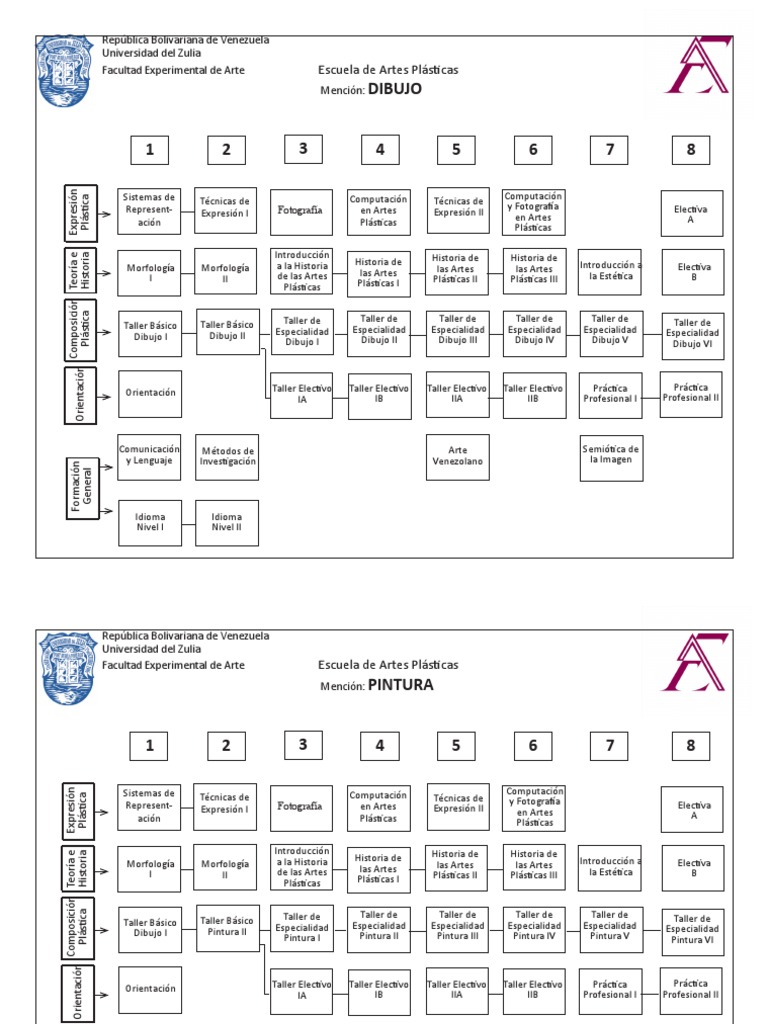 Pensum | Bailes | Piano
