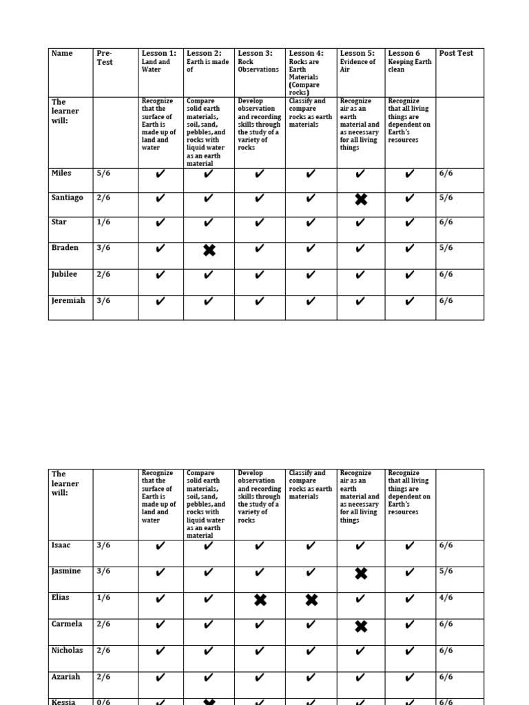 Earth Materials and Observations Guide | PDF | Soil | Sustainable Building