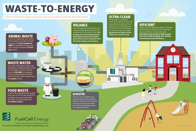 Waste Energy Schematic PDF | PDF | Home & Garden | Science & Mathematics