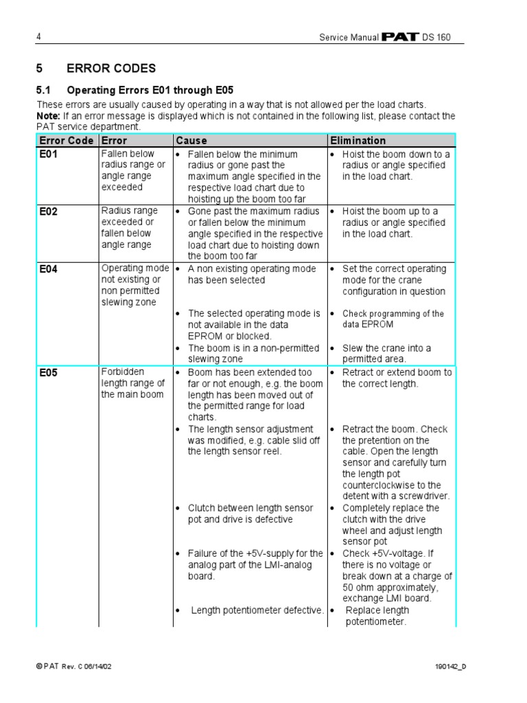 DS-160 Fault Codes | PDF | Computer Memory | Relay