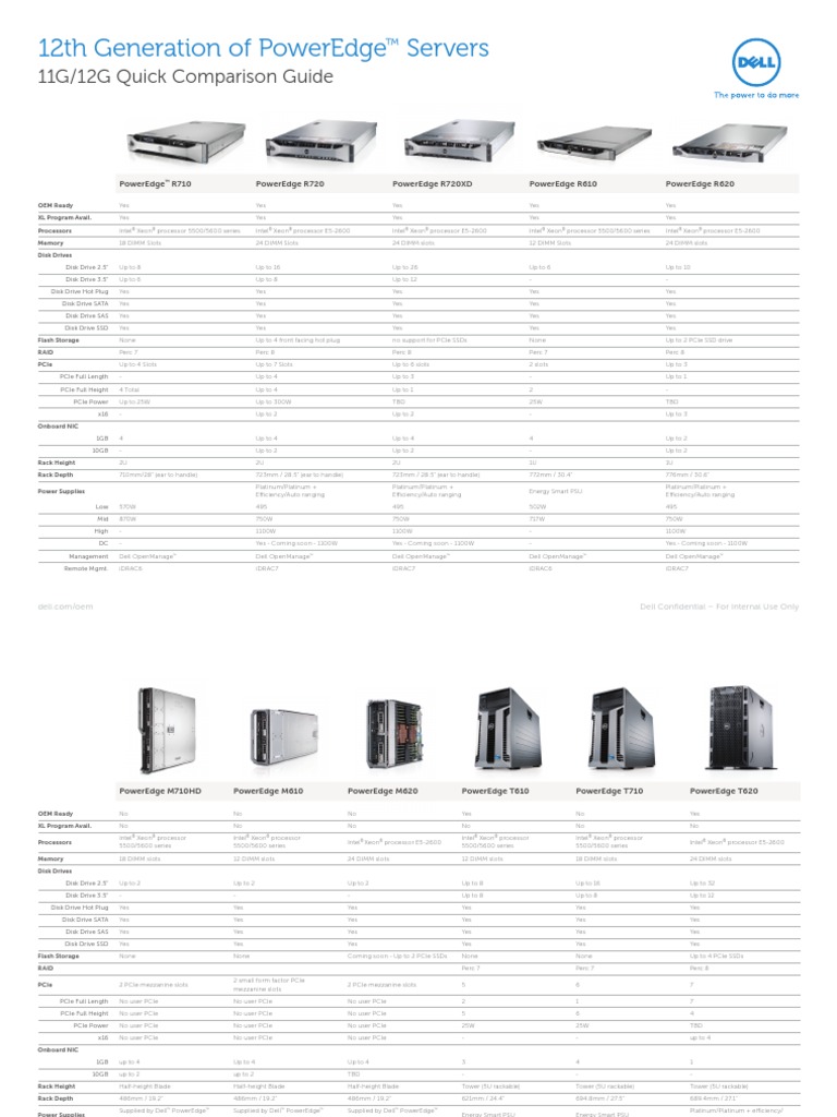 12Th Generation of Poweredge Servers: 11G / 12G Quick Comparison Guide | PDF | Solid State Drive ...