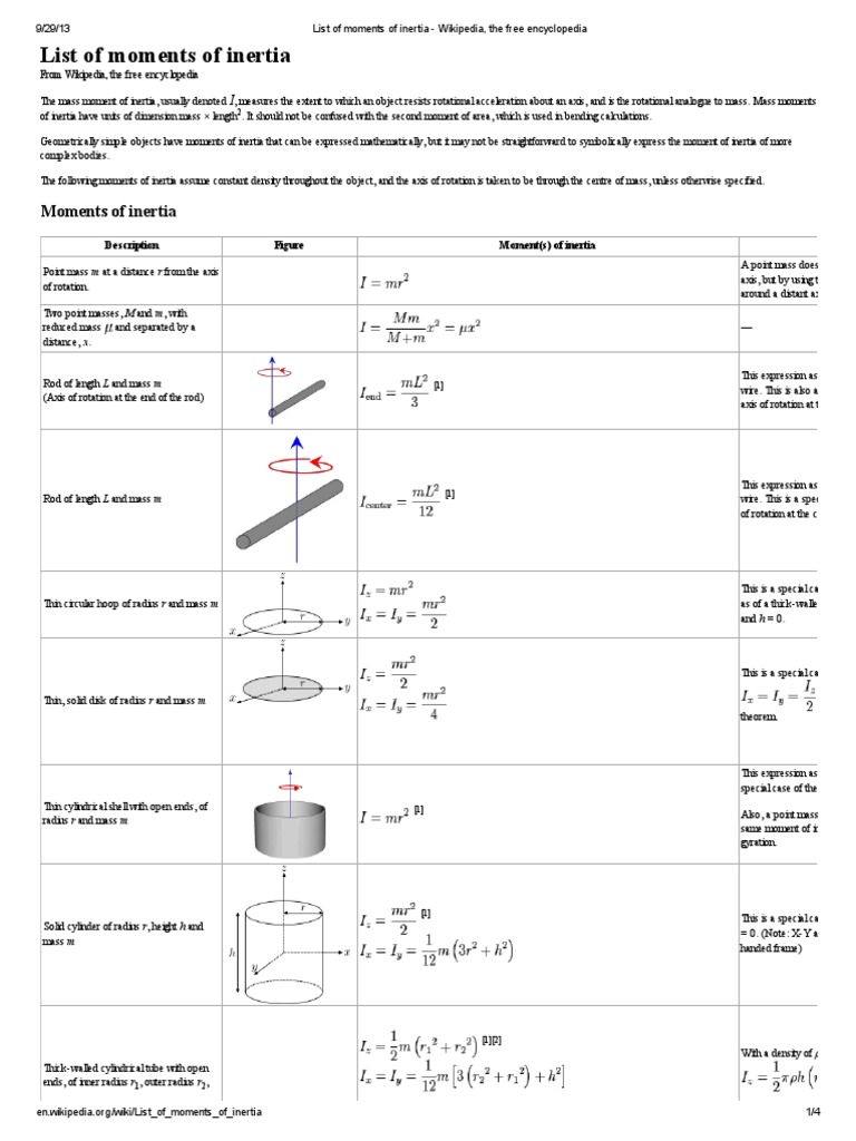 List of Moments of Inertia | Rotation Around A Fixed Axis | Sphere