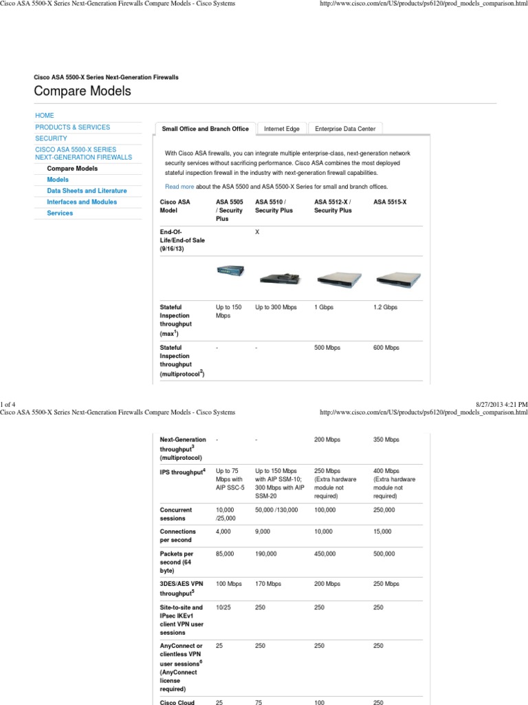 Cisco ASA 5500-X Series Next-Generation Firewalls Compare Models ...