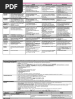 Mnemonic For Remembering Antiarrhythmics | PDF | Functional Group ...
