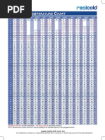 R32 Pressure Temperature Chart | PDF