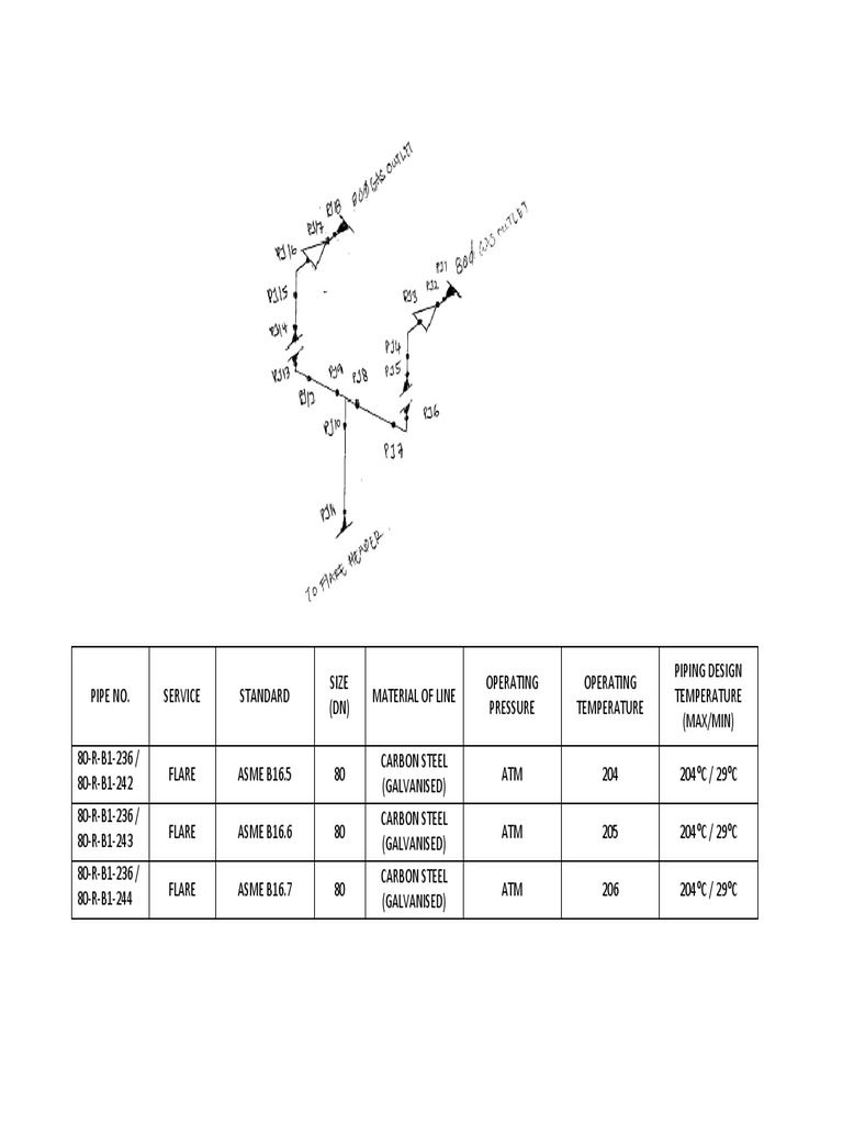 5 Weld Map | PDF