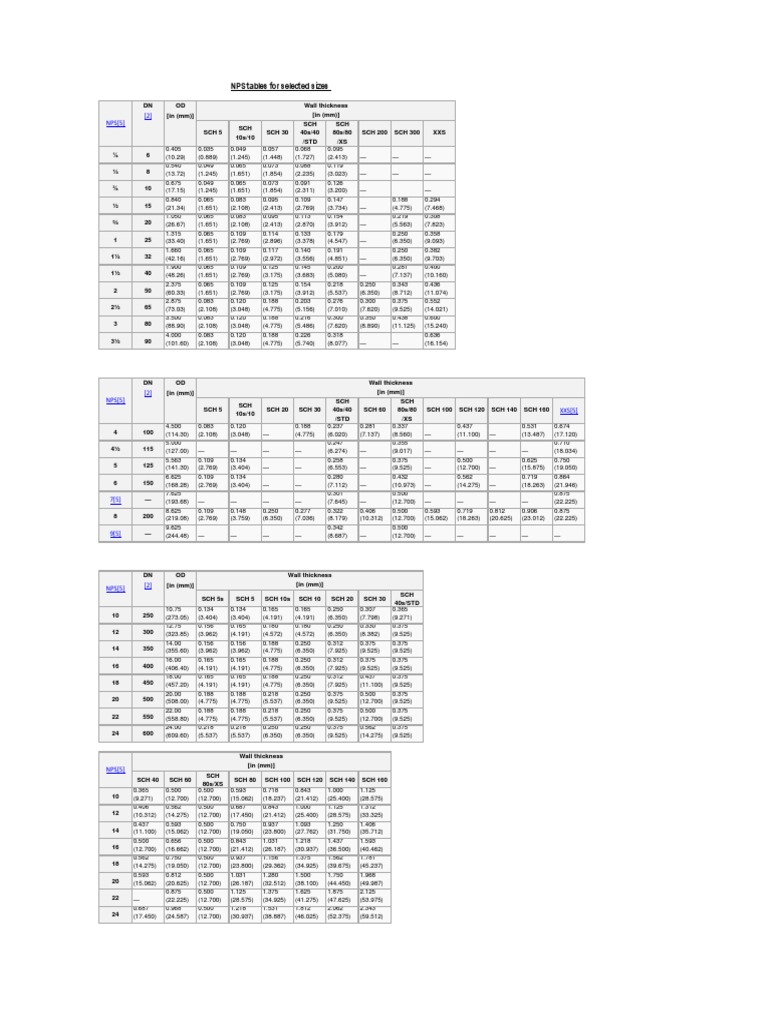 NPS Tables For Selected Sizes | PDF | Plumbing | Gas Technologies