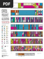 Pi-Star Setup for Amateur Radio | PDF | Wi Fi | Booting
