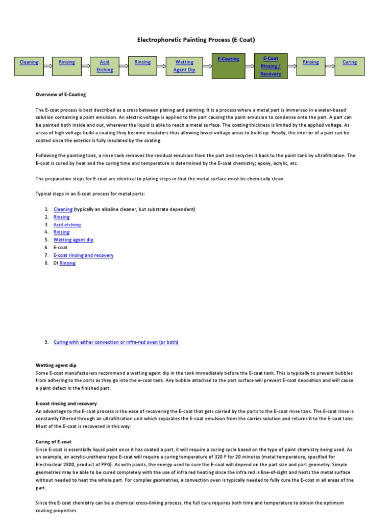 E-Coating Process Final | PDF | Etching | Paint