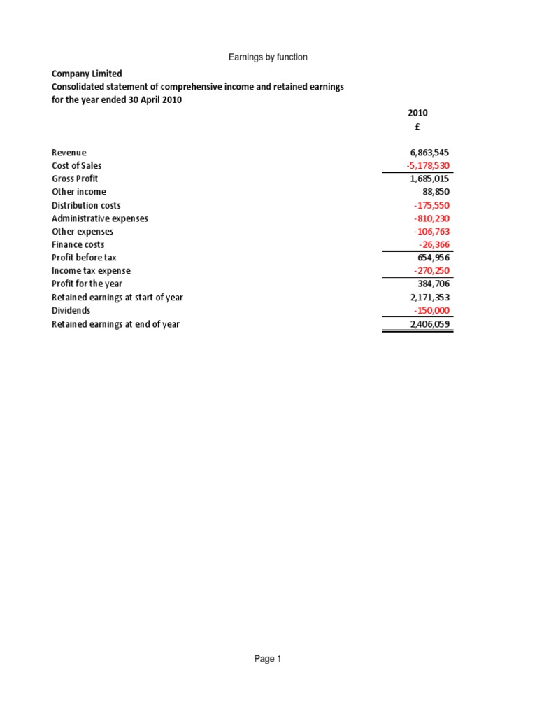 IFRS For SME's Financial Statements Template | PDF | Expense | Depreciation