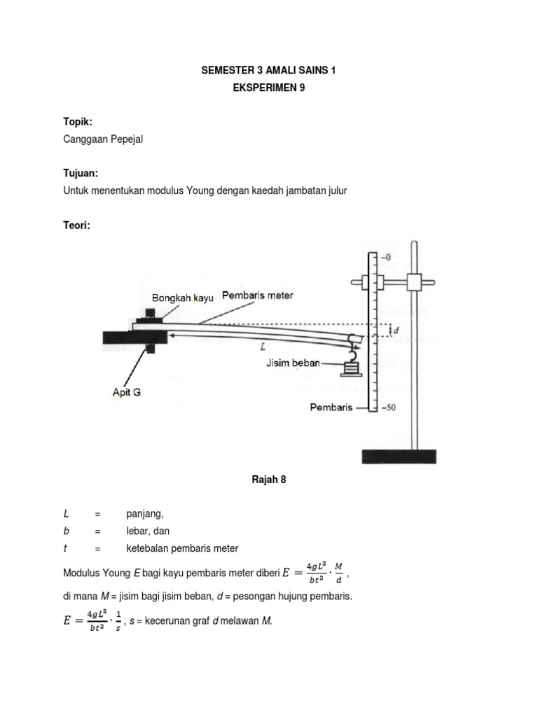 Eksperimen Modulus Young | PDF