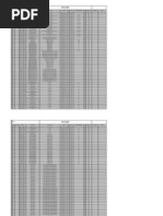 Instrument I-O List | PDF