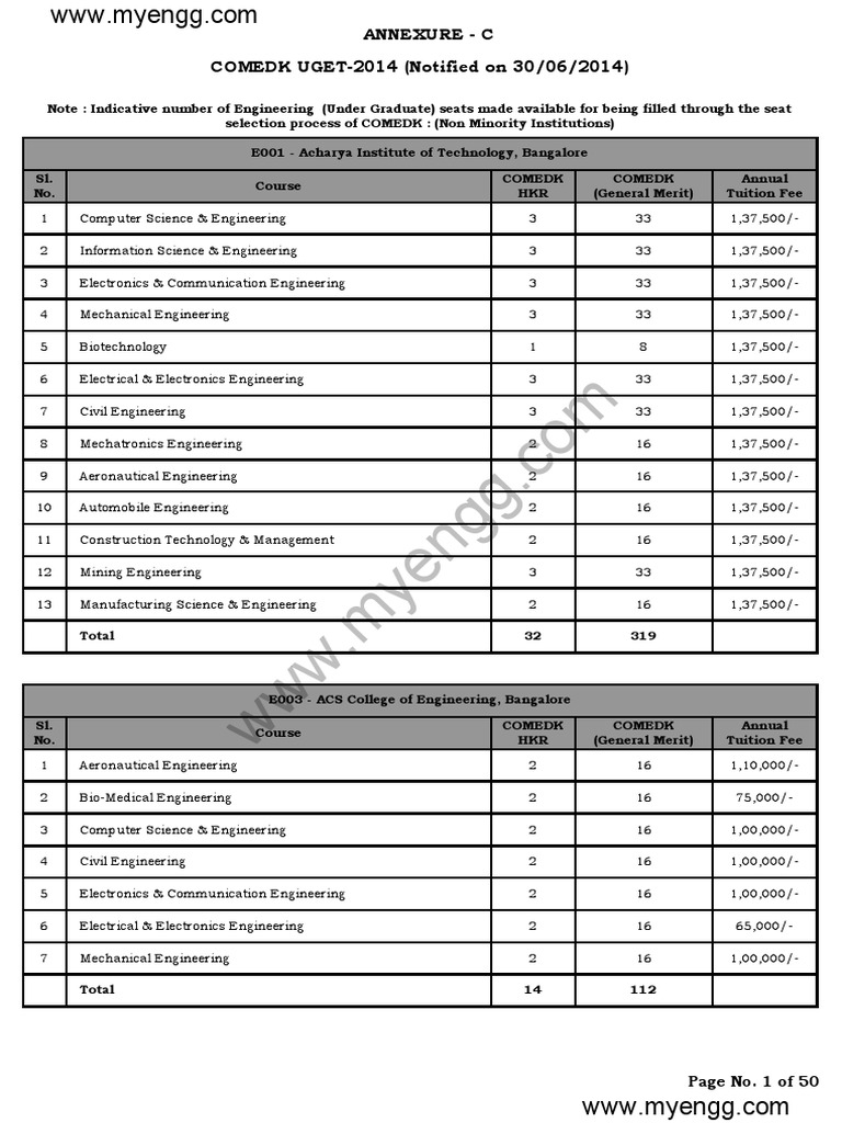 COMEDK UGET 2014 Engineering / Architecture Colleges Seat Matrix and ...