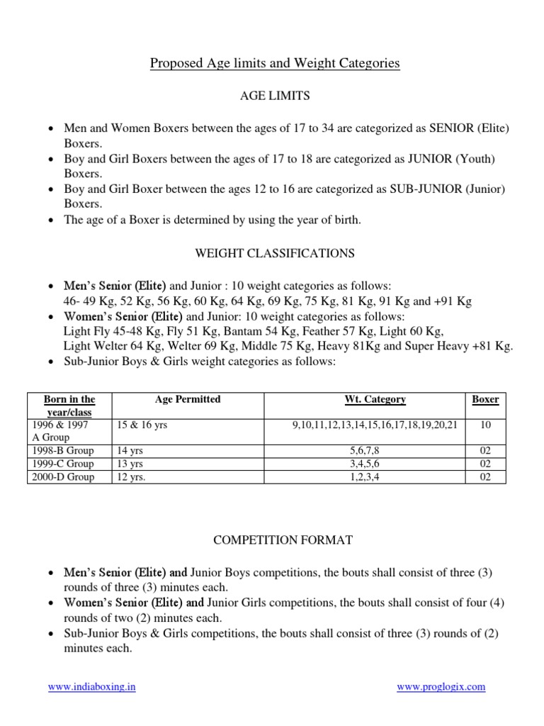 Proposed Age Limits and Weight Categories: Born in The Year/class Age ...