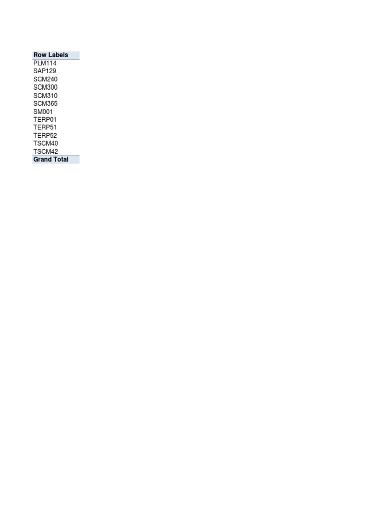 Certification Plan | PDF