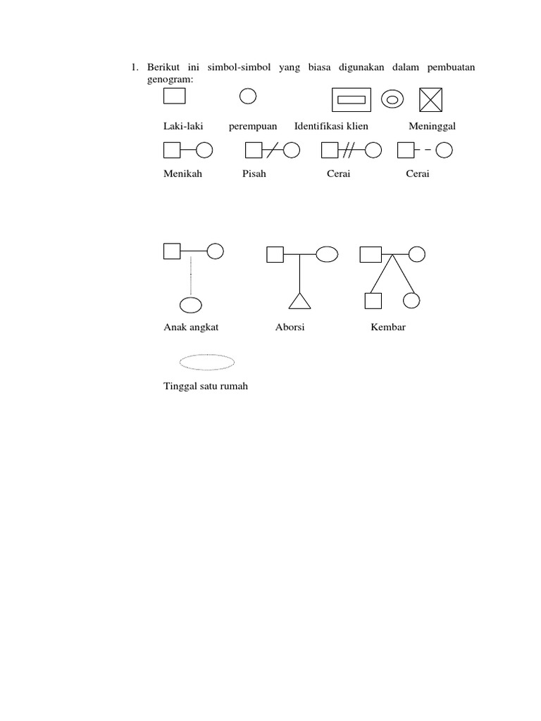 Cara Buat Genogram | PDF