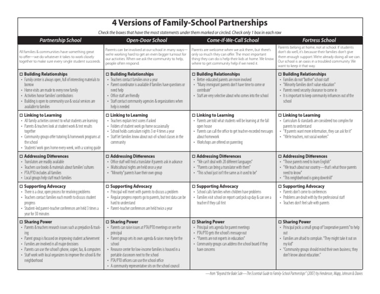 Beyond The Bake Sale - School-Family Partnership Rubric | PDF ...