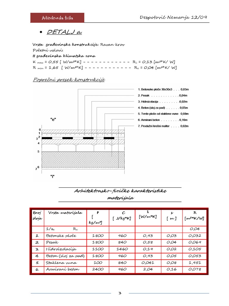 Arhitektonska Fizika | PDF