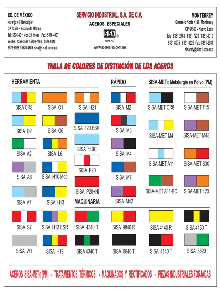 Tabla De Colores De Revestimiento De Acero Revestimiento Murete