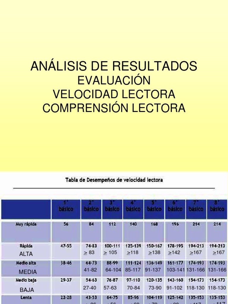 Análisis De Resultados: Evaluación Velocidad Lectora Comprensión ...
