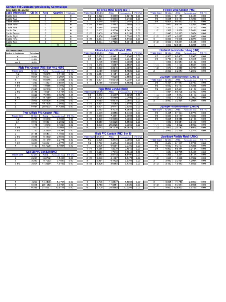 Multi Cable Conduit Fill Calculator | PDF