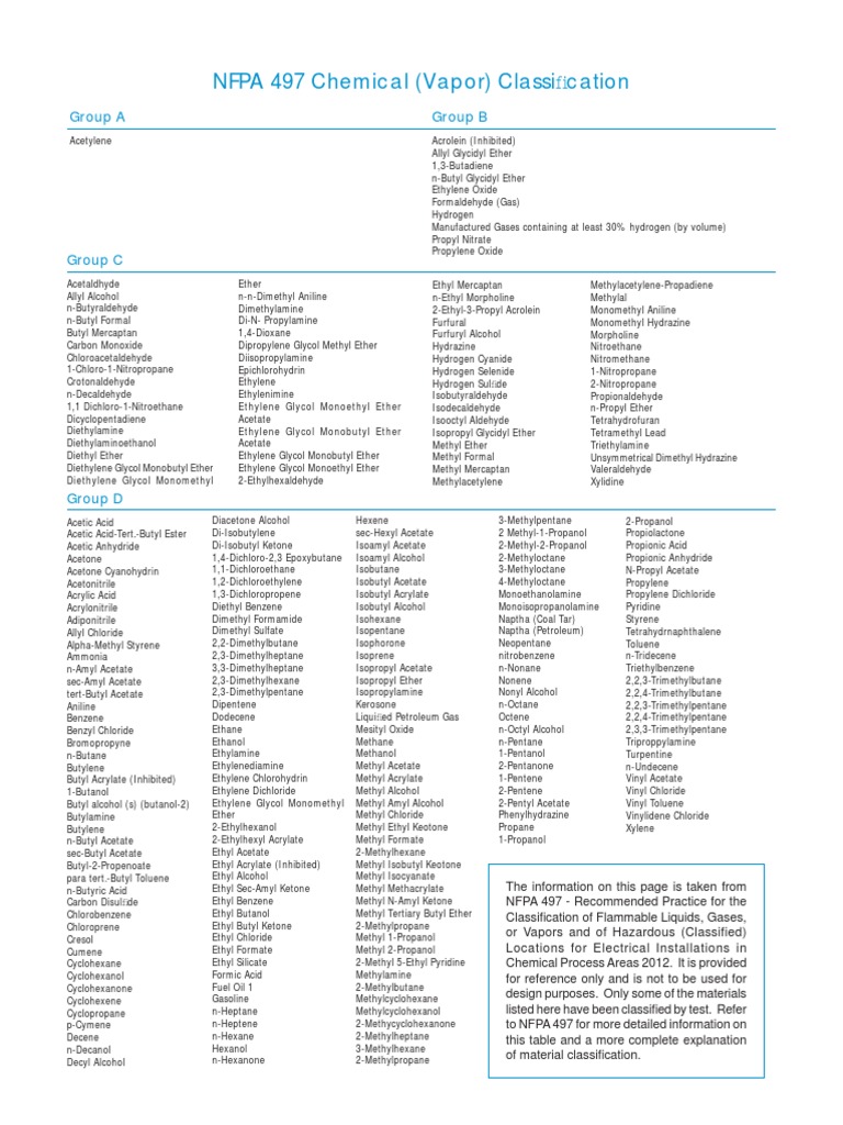 Nfpa 497 2012 | PDF | Acetic Acid | Ethanol
