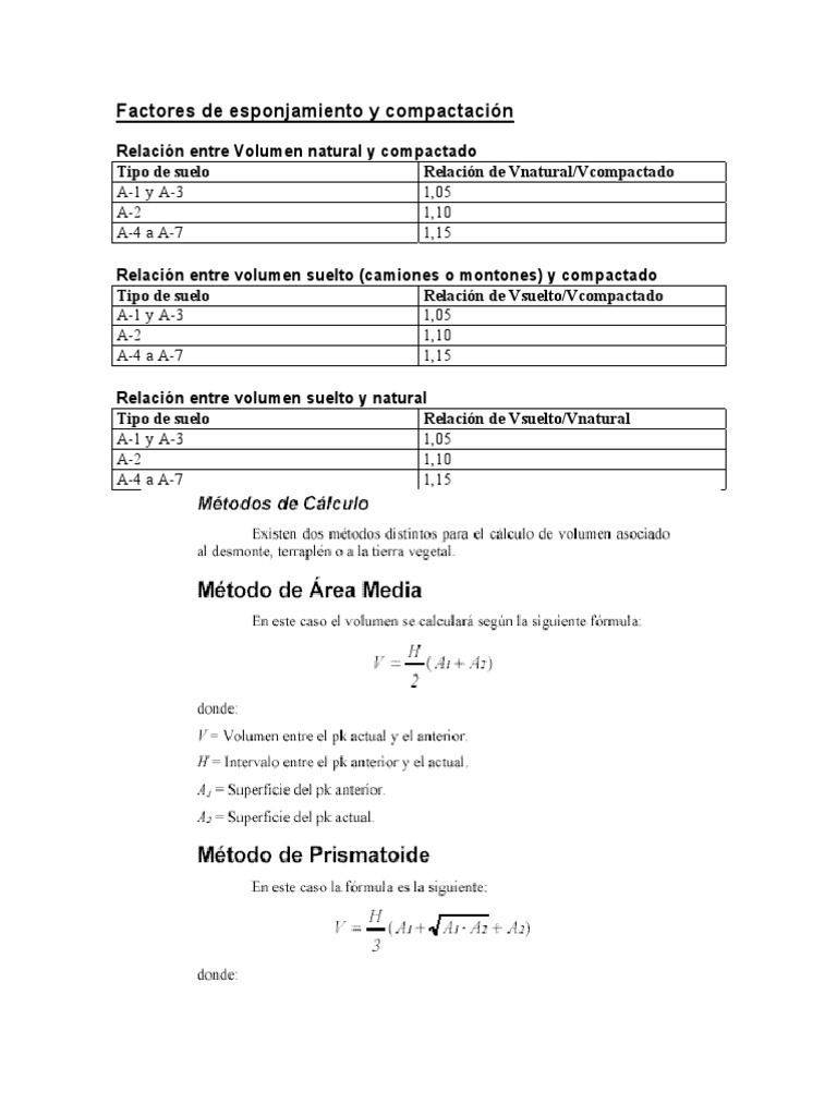 Factores de Esponjamiento y Compactación | PDF