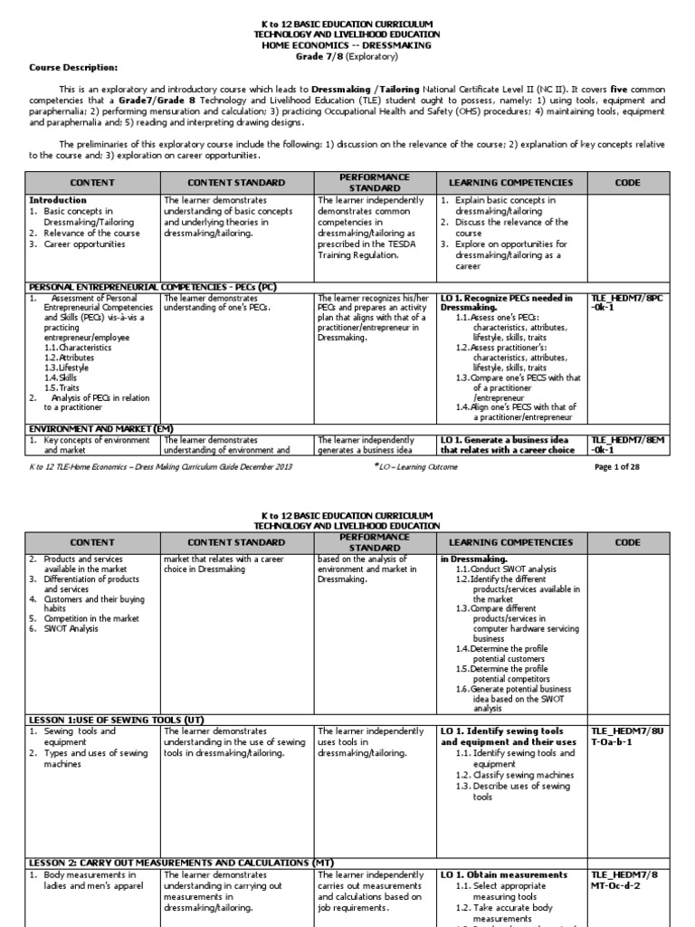 Dressmaking Curriculum Guide NC II | PDF | Sewing | Seam (Sewing)