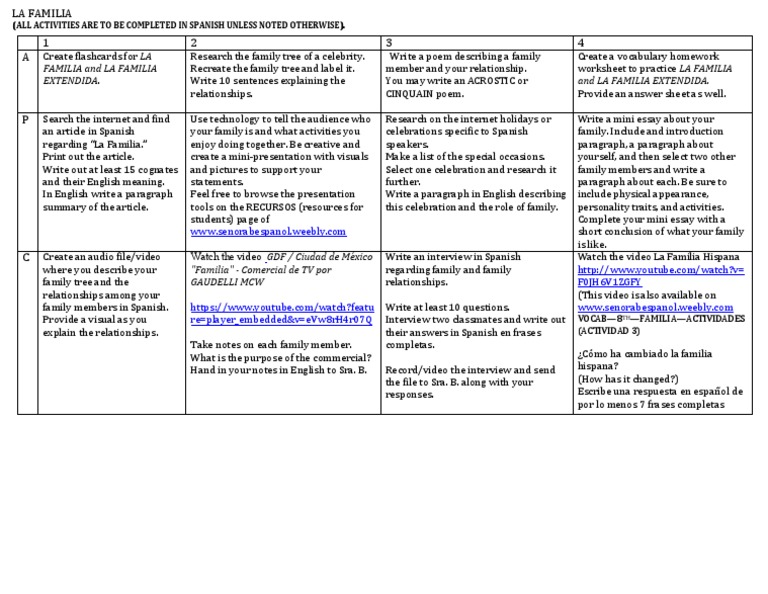 La Familia Choiceboard | PDF | Semiotics | Communication