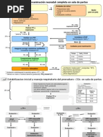 SCORE de TAL MODIFICADO (Hospitalizacion Abreviada) | PDF ...